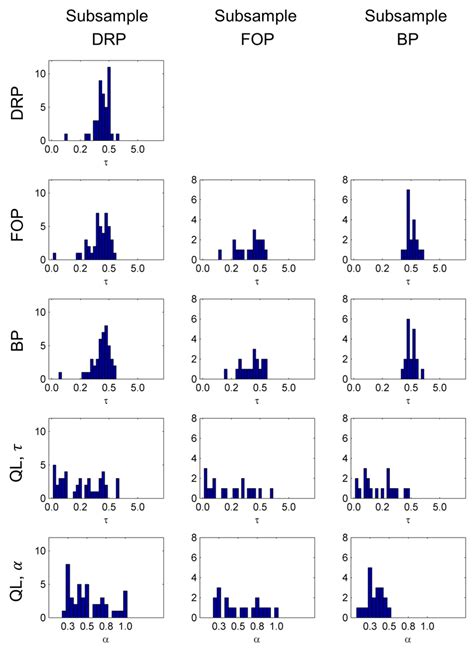 Fig S2 Maximum Likelihood Estimates Of The Model Parameters Shown Download Scientific