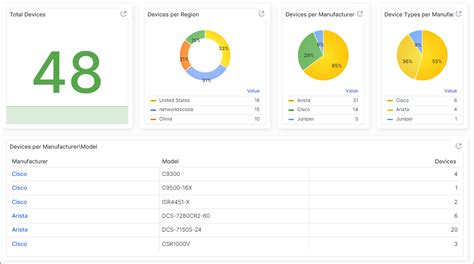 Hello Nautobot Cloud Network To Code