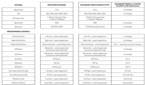 Logitech G X Gaming Mouse User Guide