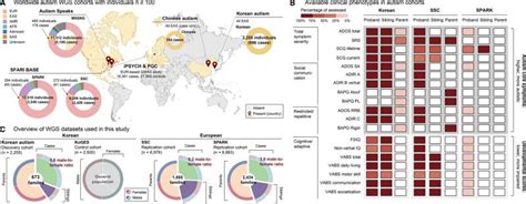 Joon Yong An On Linkedin Whole Genome Sequencing Analysis Identifies