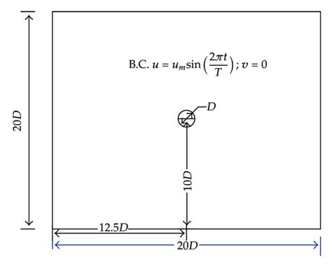 Numerical Prediction Of Hydrodynamic Loading On Circular Cylinder Array In Oscillatory Flow