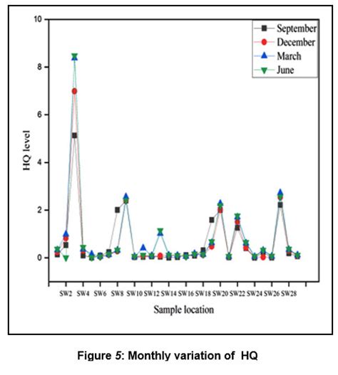 Assessment Of Uranium Pollution In Ground Water And Human Health In