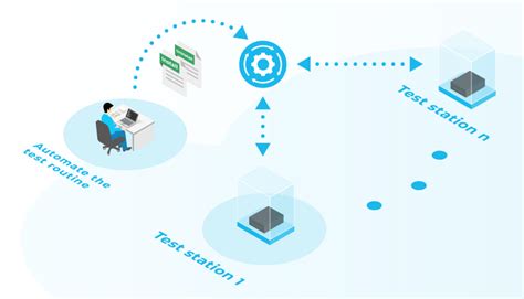 Server Test Routine Automation