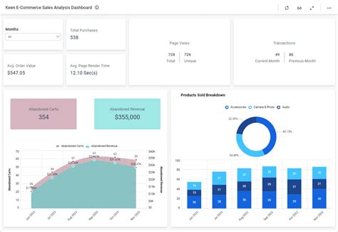 keen e commerce analytics dashboard bold bi