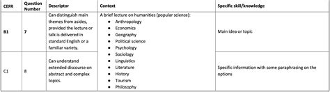 Pembahasan B1 Ugm Online