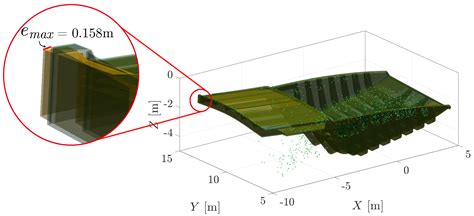 Real Time 6 Dof Pose Estimation Of Known Geometries In Point Cloud Data