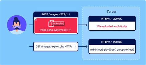 Common Security Vulnerabilities In Php Web Applications And How To