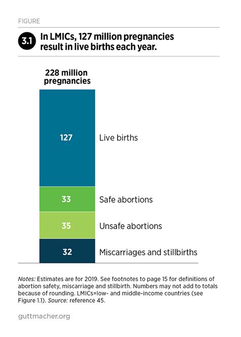 Adding It Up Investing In Sexual And Reproductive Health 2019