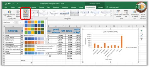 Creare I Grafici Con Excel Parte1 2 Excel Espresso