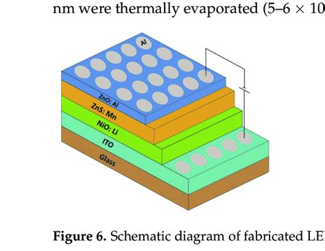 Schematic Diagram Of Fabricated Led Download Scientific Diagram