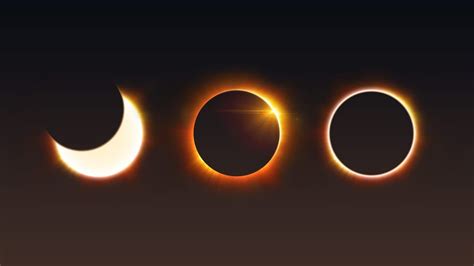 Total Vs Annular Eclipse Whats The Difference