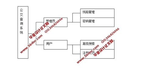 城市公交查询系统的设计与实现jspsqlserver含录像javaweb计算机