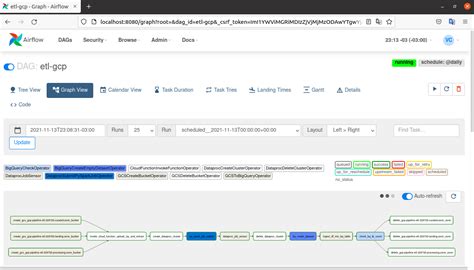Github Camposviniciusgcp Etl This Is A Pipeline Of An Etl