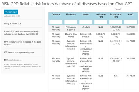 Github Chenxi Riskgpt Risk Gpt Reliable Risk Factors Database
