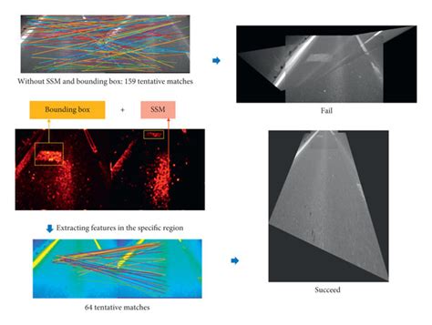 Feature Extraction And Image Stitching Using Ssm And A Bounding Box Download Scientific Diagram