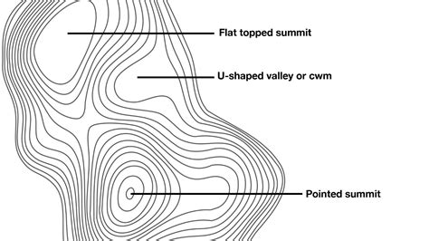 What Are Contour Lines On A Map Plus Their Use And Origins Advnture
