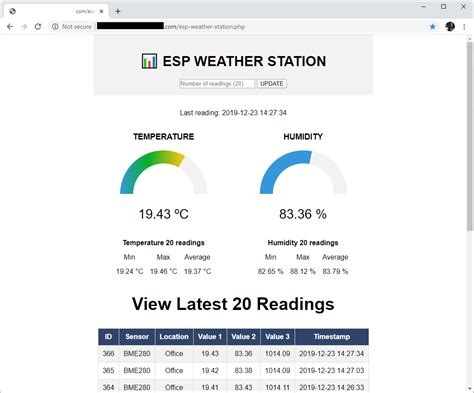 Esp32 Esp8266 Weather Station Data Example Temperature Humidity Gauges