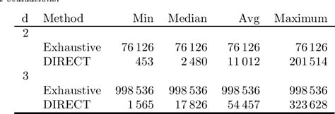 Table 2 From Fast And Accurate Detection Of Multiple Quantitative Trait