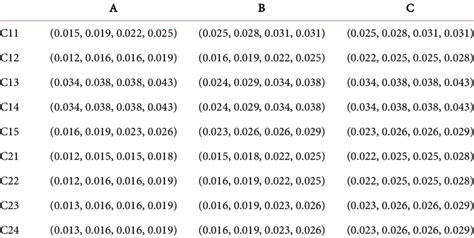 Weighted Normalized Decision Matrix Download Scientific Diagram