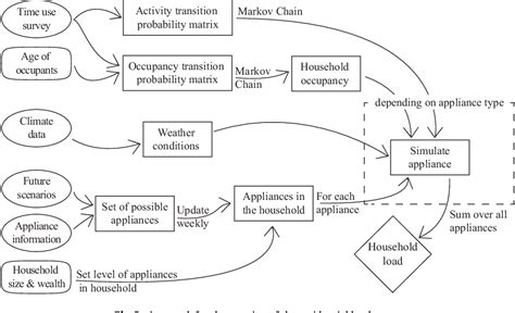 figure 2 from bottom up markov chain monte carlo approach for scenario