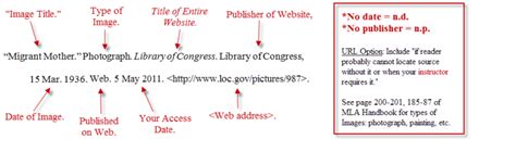 Mla Format For Websites Amulette