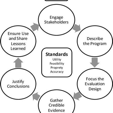 Planning Process Source Analysis 2010 Download Scientific Diagram