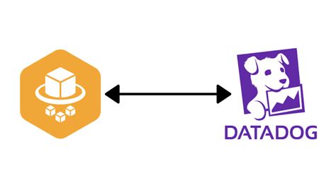 Monitor Ecs Applications On Aws Fargate With Datadog The Blog