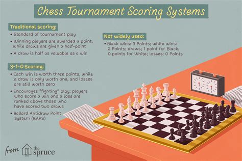 Scoring Systems In Chess Tournaments