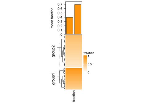 Chapter 6 Heatmap Decoration ComplexHeatmap Complete Reference