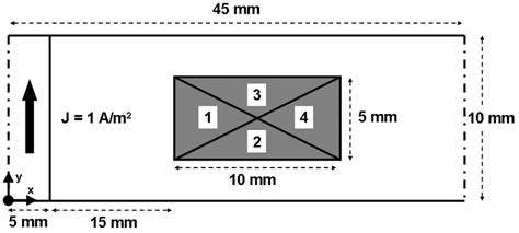 15 Intersection Of Dielectrics In A Parallel Plate Waveguide Material Download Scientific