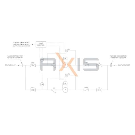 Fast Loop System For Ms Hsd Third Eye Automation