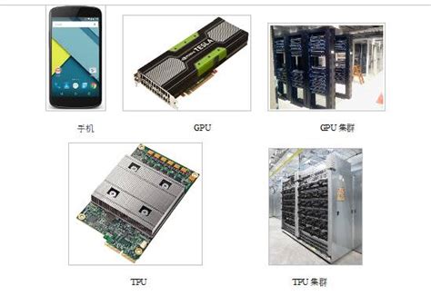 Tensorflow核心知识tensorflow原理介绍 Csdn博客