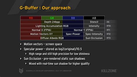 Deferred Rendering In Killzone 2