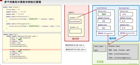 Java基础教程:dos窗口命令与面向对象编程概念 Csdn博客 Java基础教程:dos窗口命令与面向对象编程概念 Csdn博客