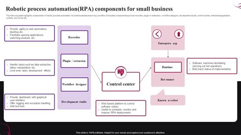Robotic Process Automation Rpa Components For Small Business Ppt Powerpoint
