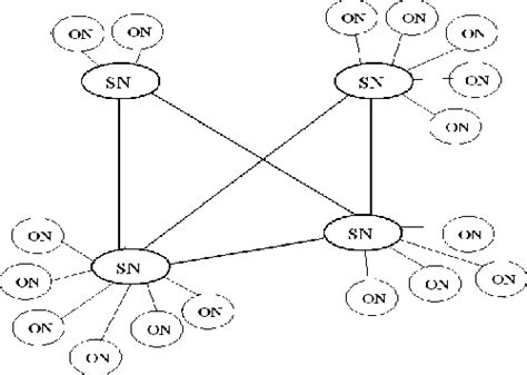 Figure 10 From Pollution In P2p File Sharing Systems Semantic Scholar