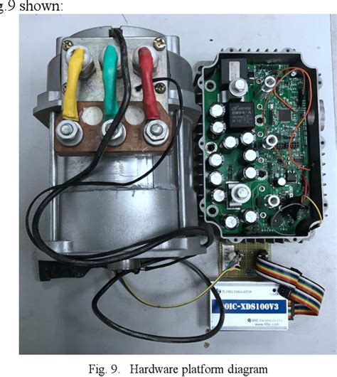 Figure 9 From Induction Motor Control System Based On Foc Algorithm