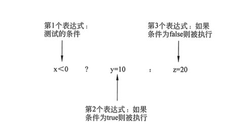 【c语言】 三目运算符 晚风也温柔 博客园