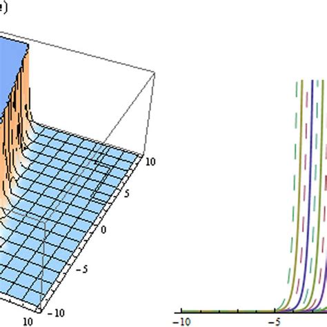 Exact Traveling Wave Solution 35 Download Scientific Diagram