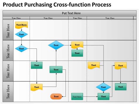 0514 Cross Functional Swimlane Process Diagram Powerpoint Design Template Sample