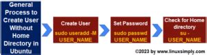 Create User Without Home Directory In Ubuntu Easy Steps