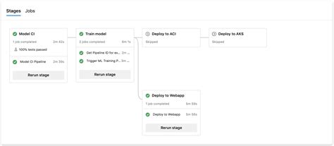 Github Somakaushik Diabetes Prediction On Azure Mlops
