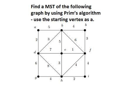 Solved Find A Mst Of The Following Graph By Using Prims