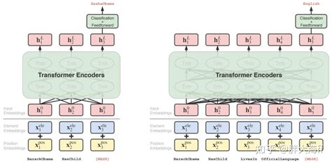 知识图谱关键技术 知乎