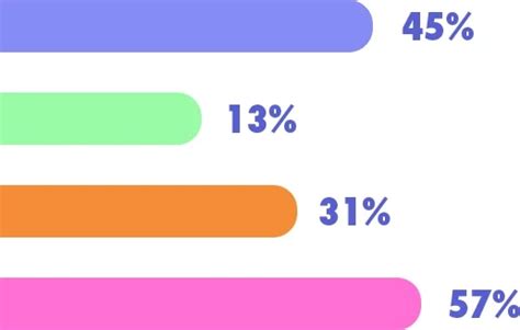 Wordpress Chart Plugin Ays Pro