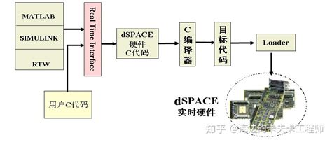 从0开启dspace之路（1）dspace功能及其组件介绍dspace功能及组件介绍 知乎