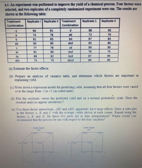 Solved 6 7 An Experiment Was Performed To Improve The Yield