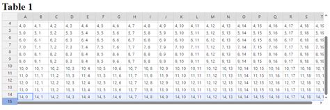 Bug Overflow Scroll Doesnt Apply To Headers Until Actually