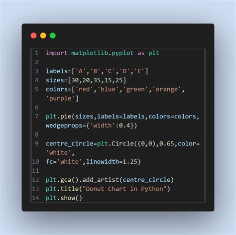100daysofcode python codingjourney sailendra bhattarai