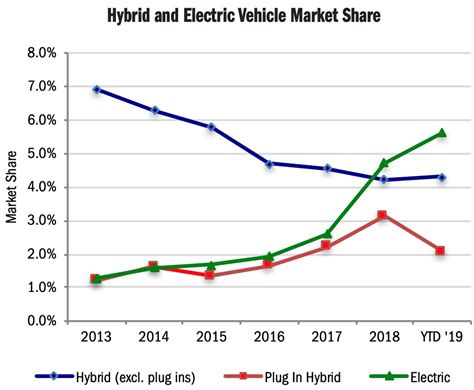 Tesla Dominates Other Premium Automakers In California Pushes Ev